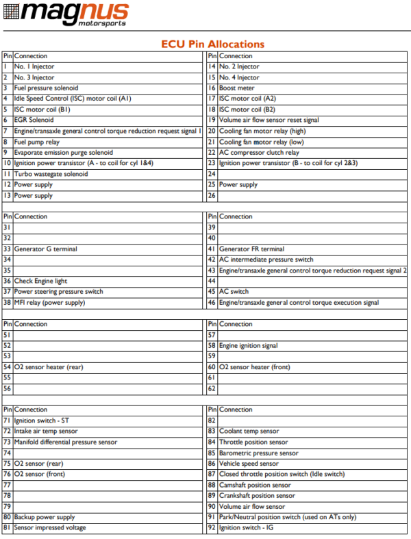 1G in a 2G – Magnus Motorsports